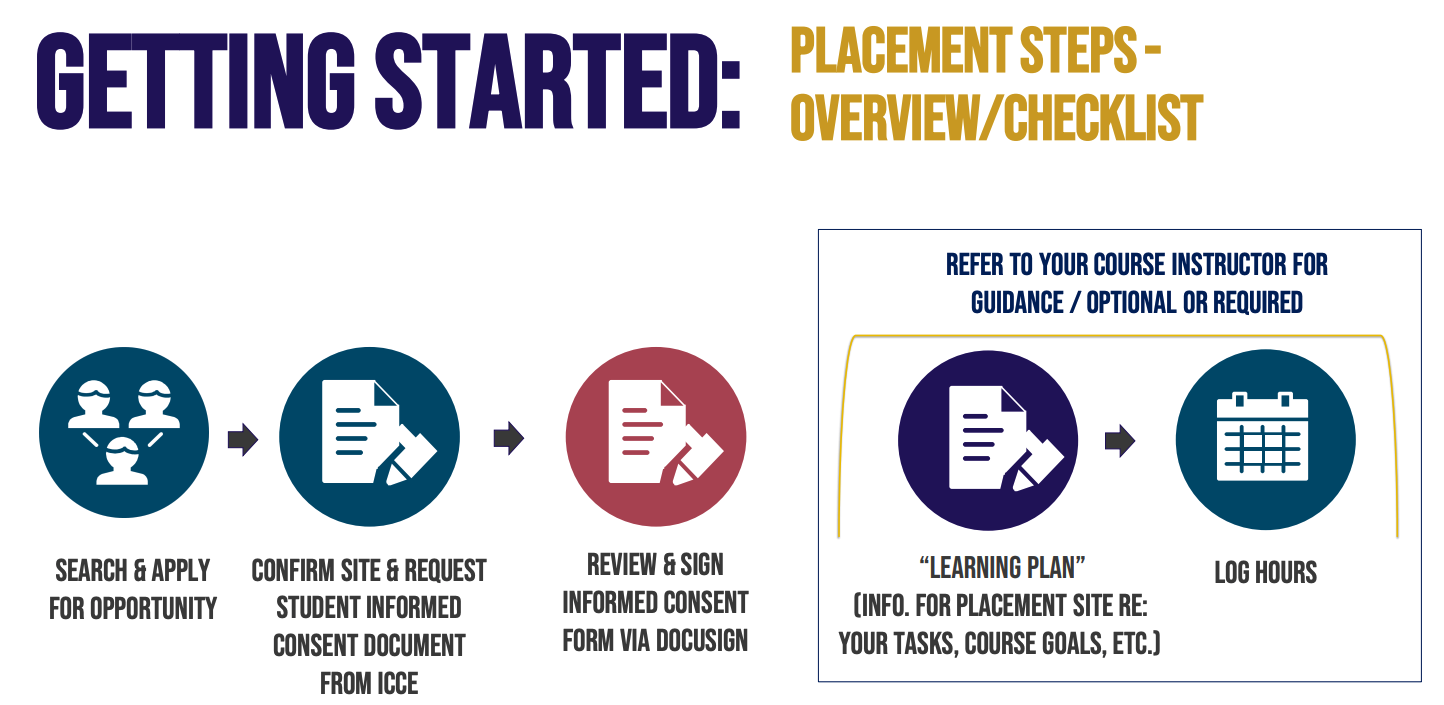 Find Opportunity & Placement Steps | Institute for Civic and Community Engagement (ICCE)